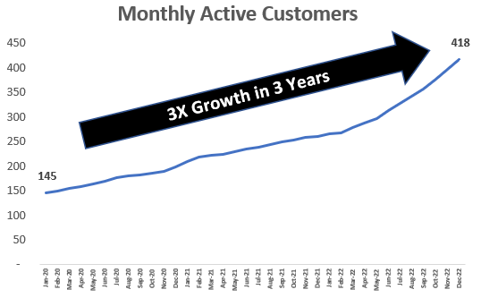 How to raise money by telling a great customer journey story | FP&HEY