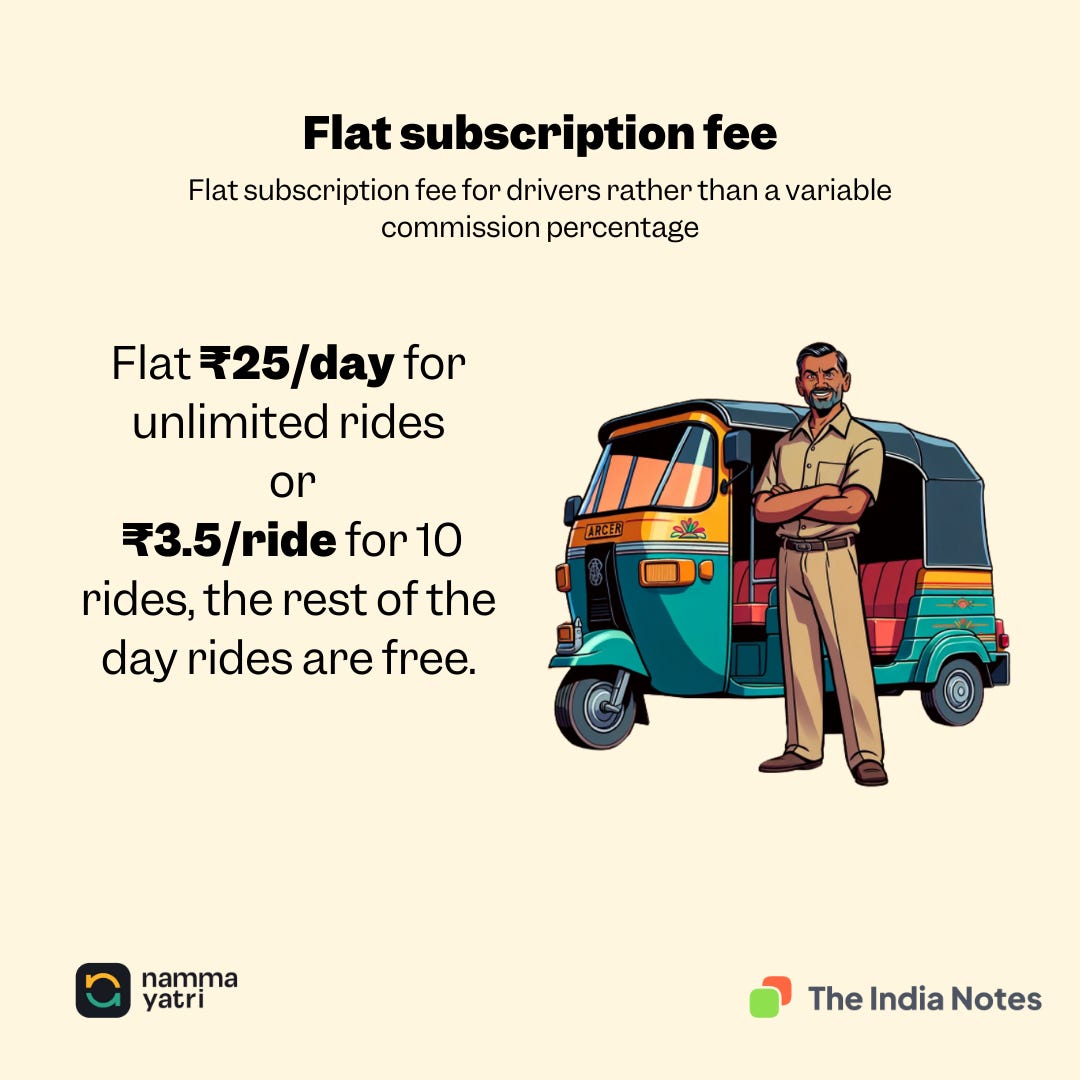 Story of Namma Yatri - Part 1