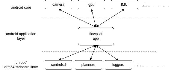 How Flowpilot Works. - FlowDrive.ai’s Blogs