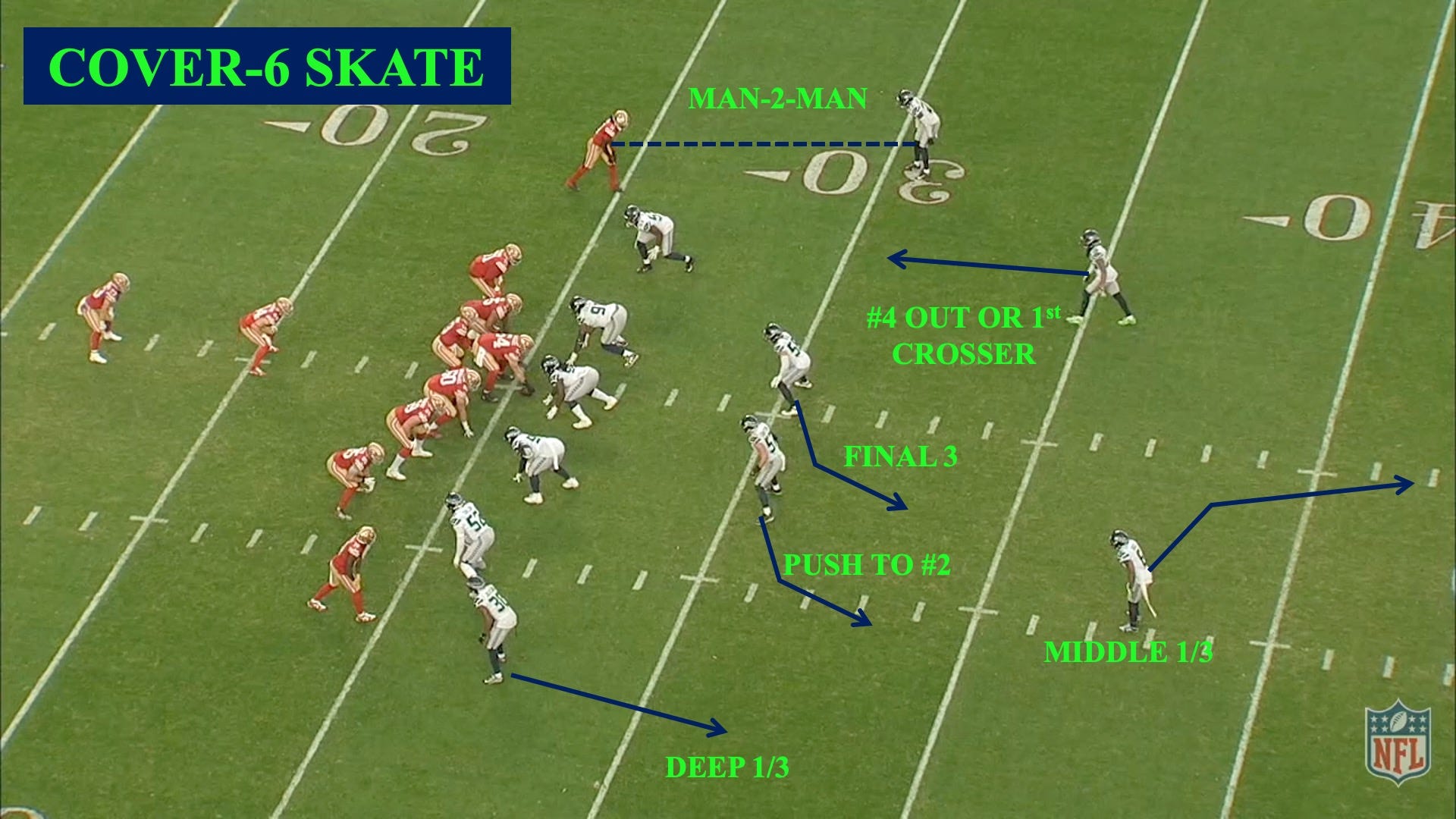 49ers film room - How Kyle Shanahan sequences play calling part 1, 1 ...