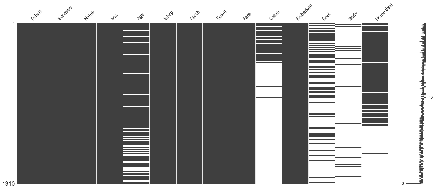 Visualizing The Void Unveiling Missing Data With Pythons Missingno