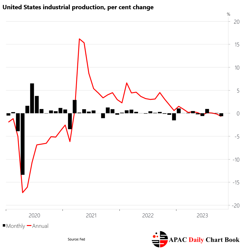 APAC Daily Chart Book - APAC Daily Chart Book