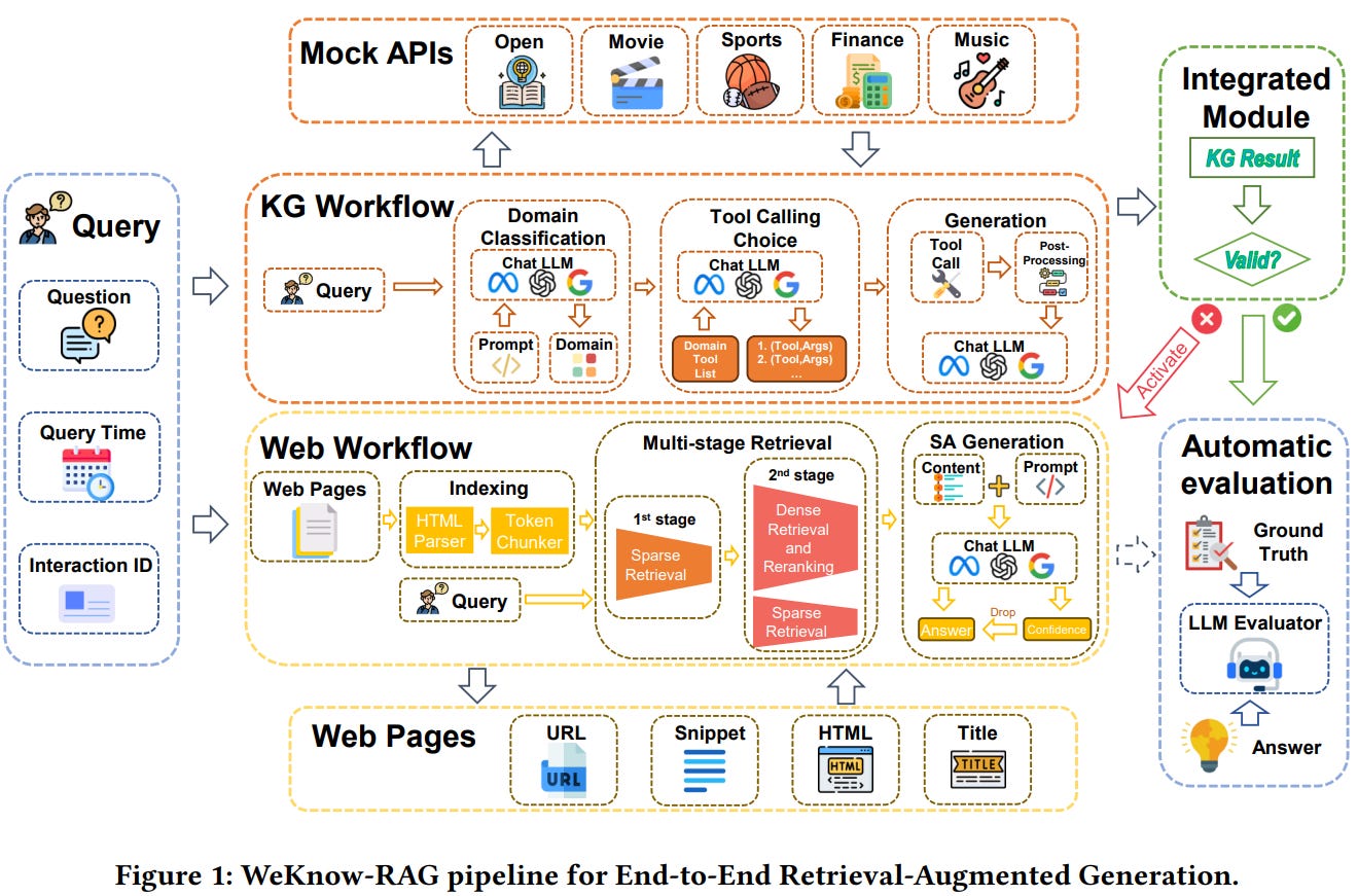 Integrating Knowledge Graphs And Vector Rag Enhancing Embedding Based
