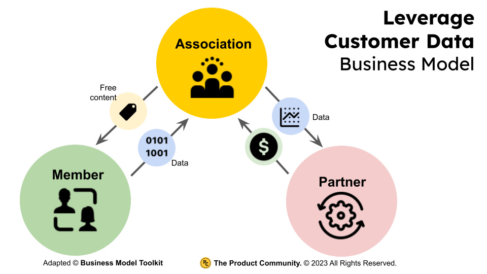 Five Business Models - by James Young