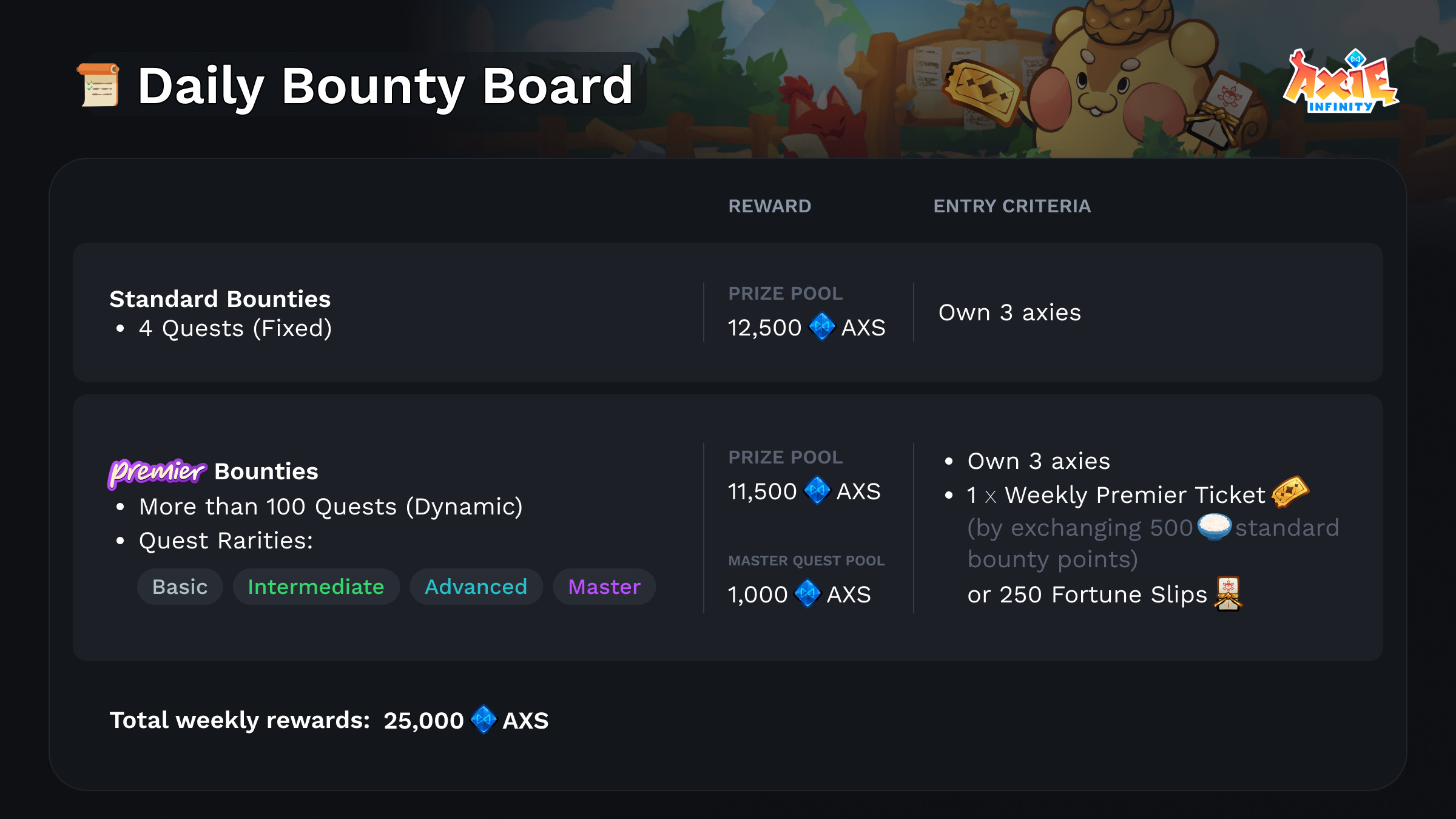 Double Your AXS: Axie Infinity Unveils the Premier Bounty Board ...