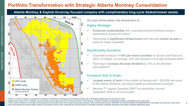 Our Take On The Crescent Point Energy Acquisition Of Hammerhead