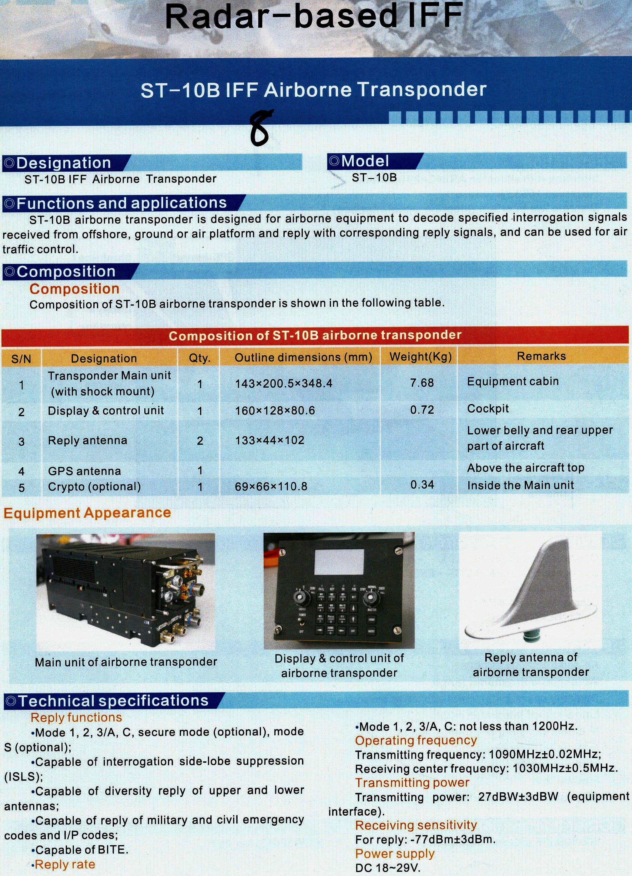 China’s Friend or Foe (IFF) Technology - by Wendell Minnick