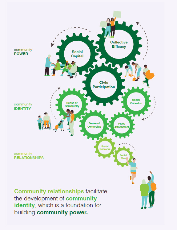 This Simple Infographic about Community Explains Everything