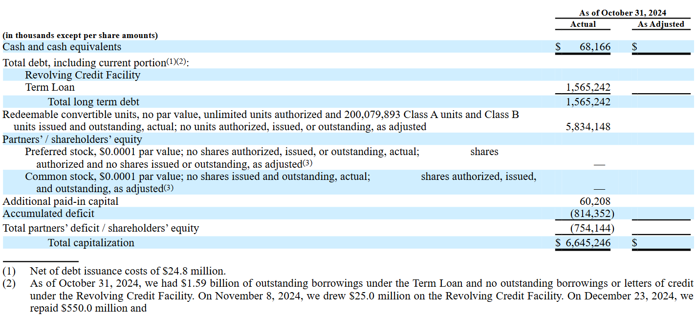 Sailpoint IPO: S1 Breakdown - by CJ Gustafson