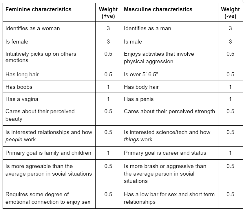 What is a Woman? - by Regan Arntz-Gray - Regan's Substack