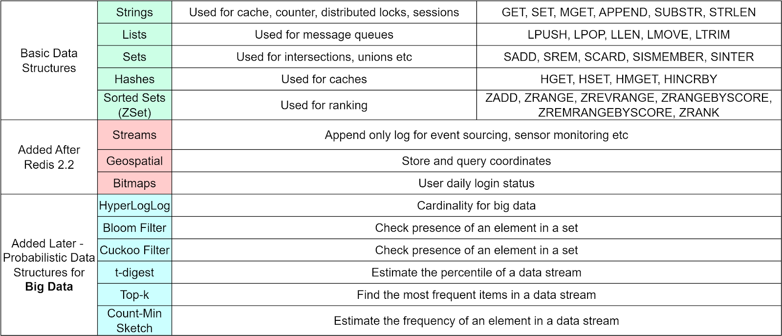 A Crash Course In Redis Bytebytego Newsletter