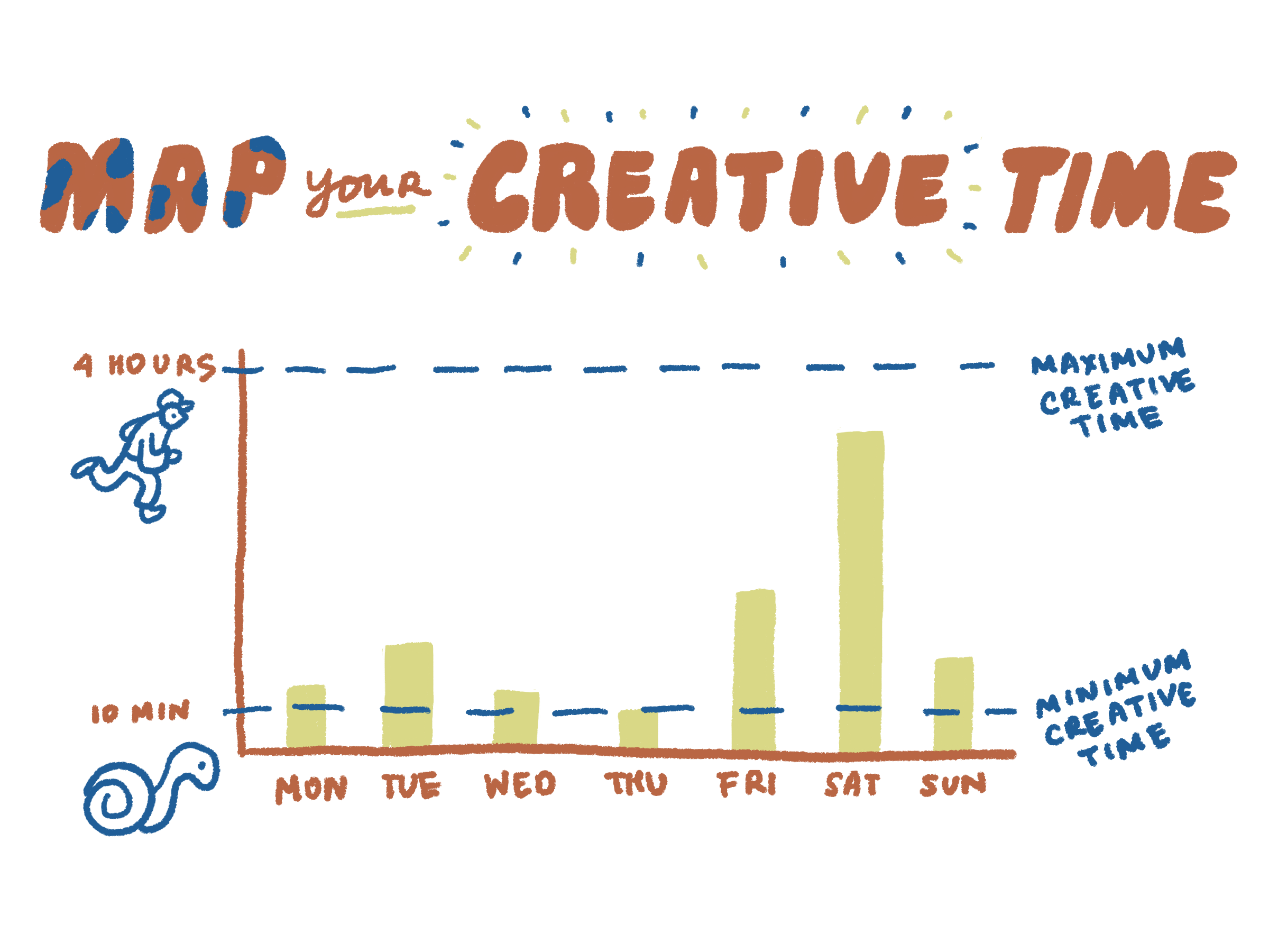 Minimum & maximum creative time - by Carolyn Yoo - SEE YOU