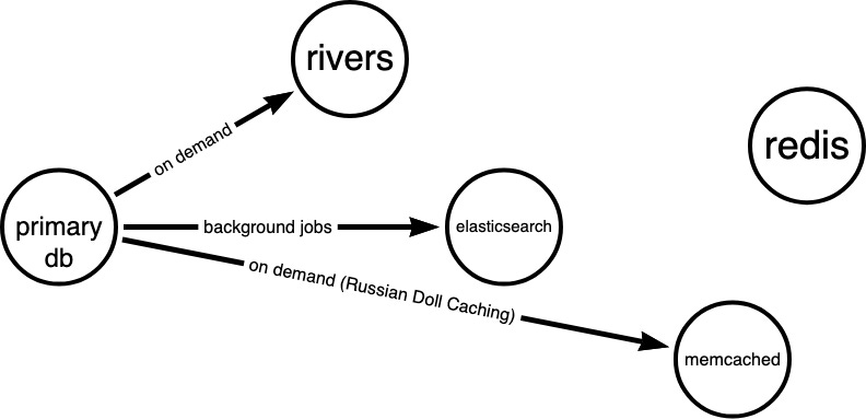 How to discover all the data sources, low-fuss way