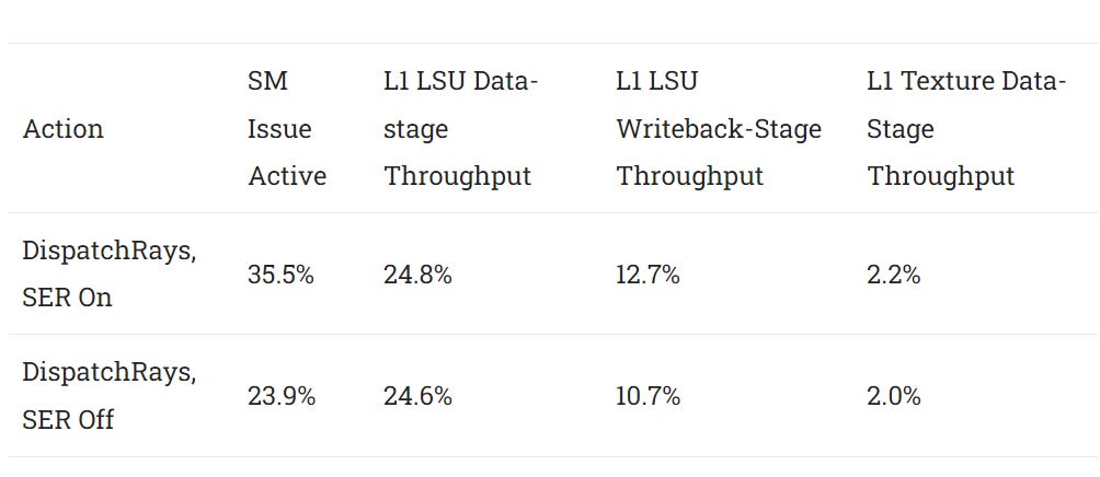 Shader Execution Reordering Nvidia Tackles Divergence