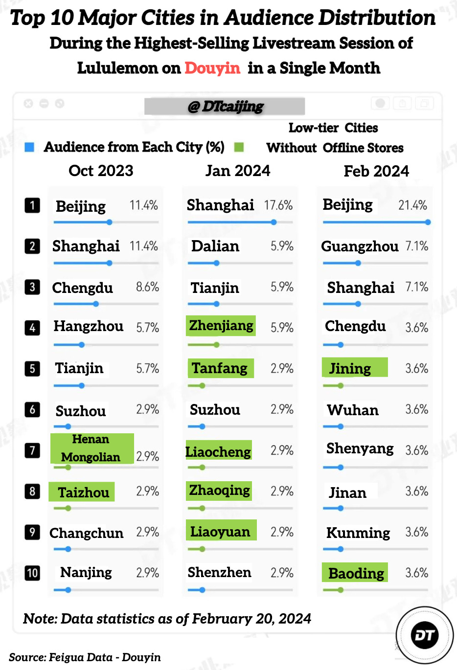 Consumption potential in China’s lower-tier cities: young urbanites ...
