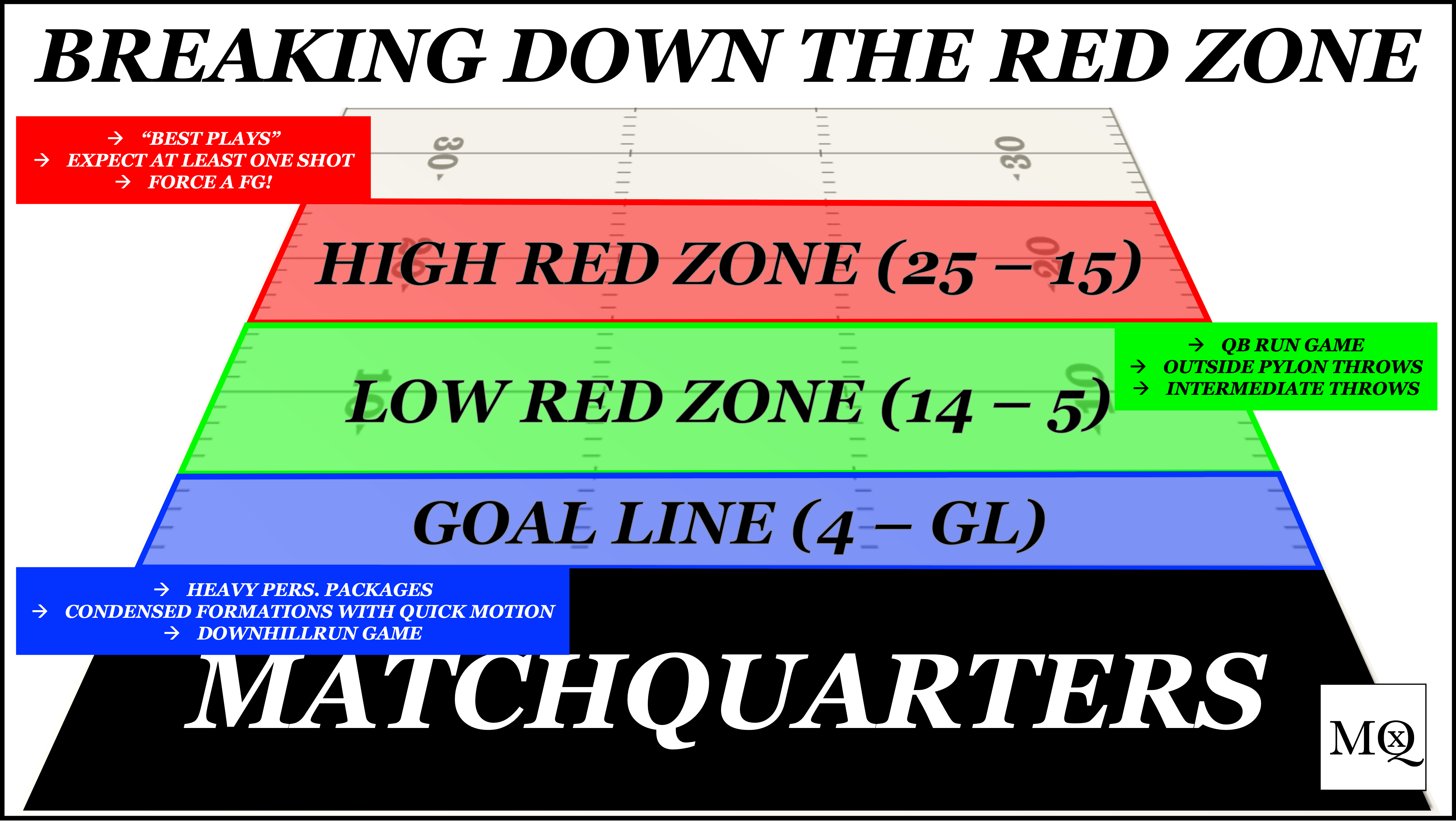 Clemson's Red Zone Fire Zones vs. North Carolina in the ACC Championship