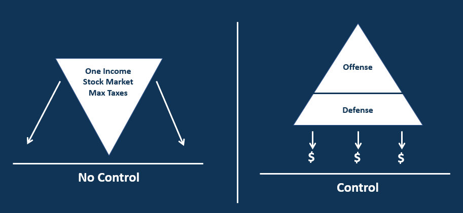 How To Use Offense/Defense to Become Financially Bulletproof