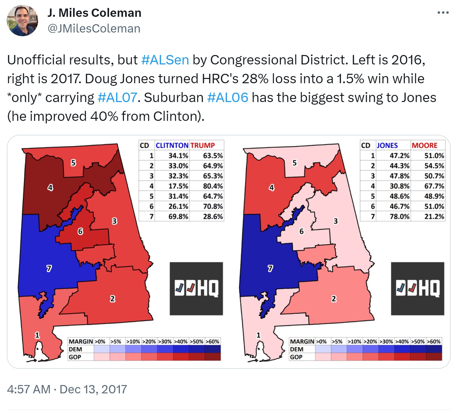 Issue #114: What the Alabama Redistricting Case means for North Florida