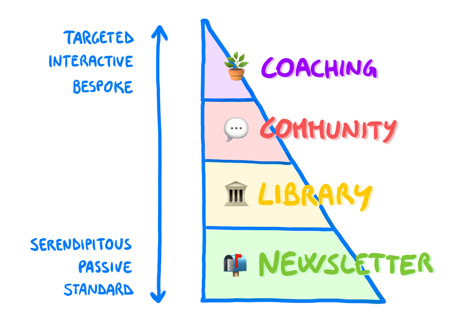Refactoring For Teams 🏅 By Luca Rossi Refactoring