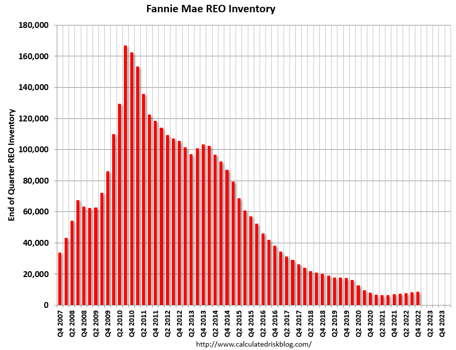 Q4 Update: Delinquencies, Foreclosures and REO