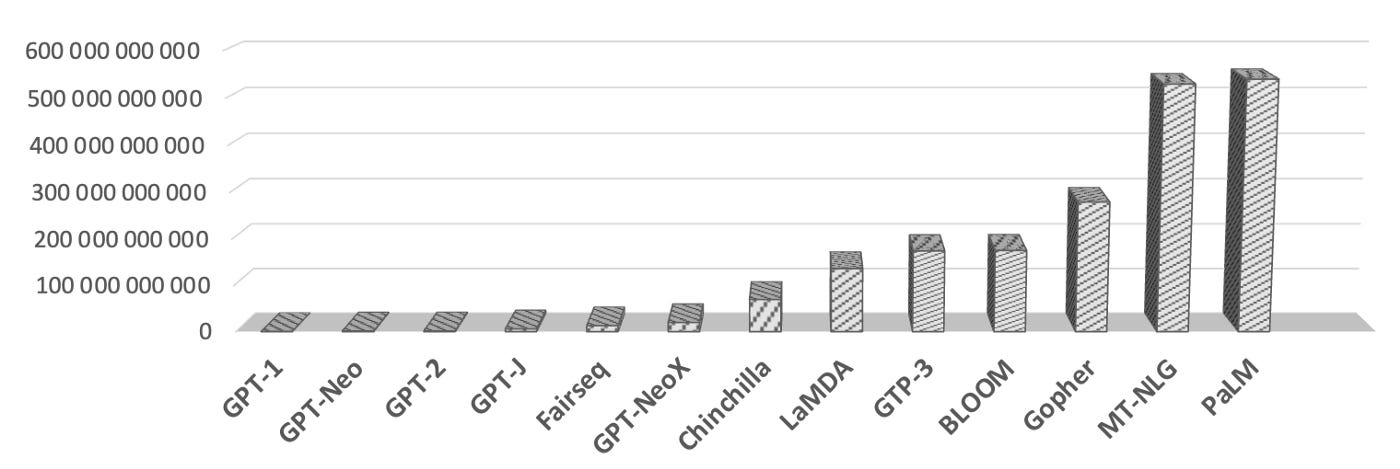 Large Language Models Are Forcing Conversational AI Frameworks To Look Outward