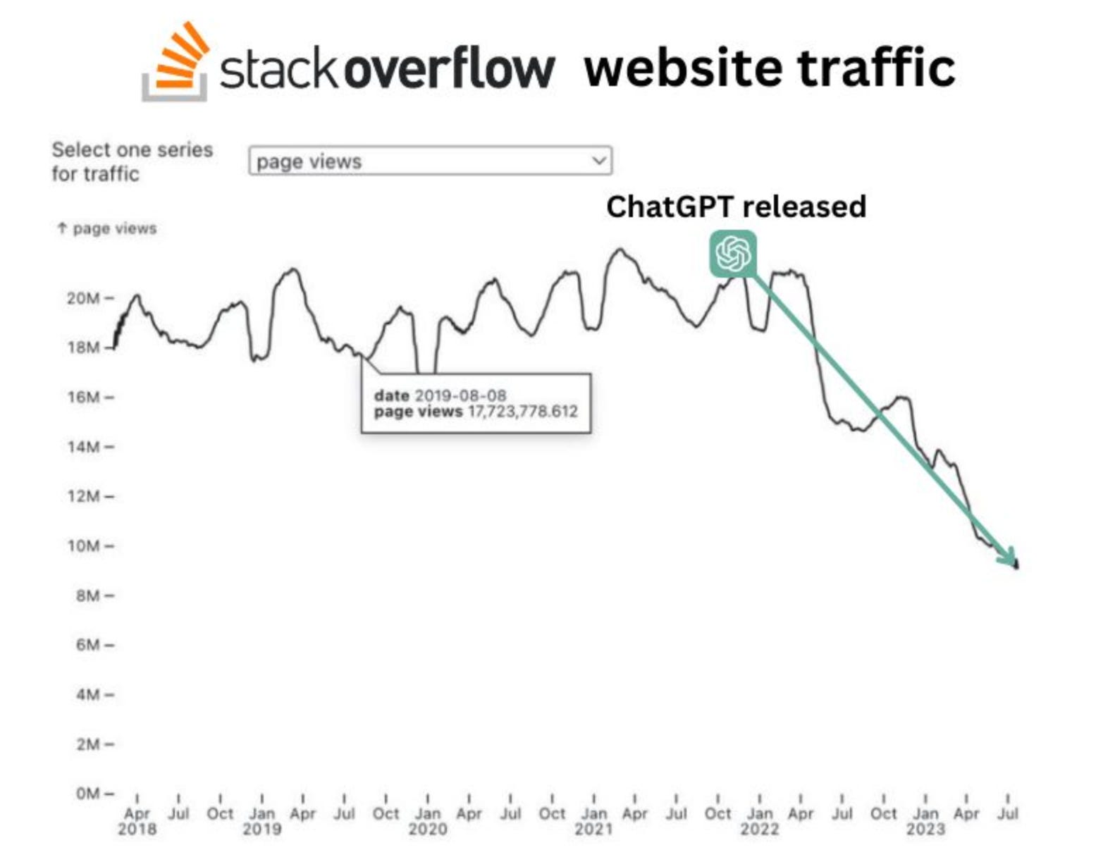 Menos mal que Saussure se murió - by Bel Rey