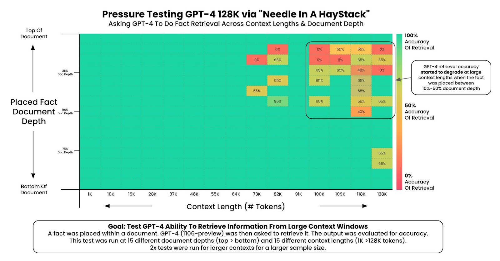 Google's newest LLM can handle 10 million tokens of context