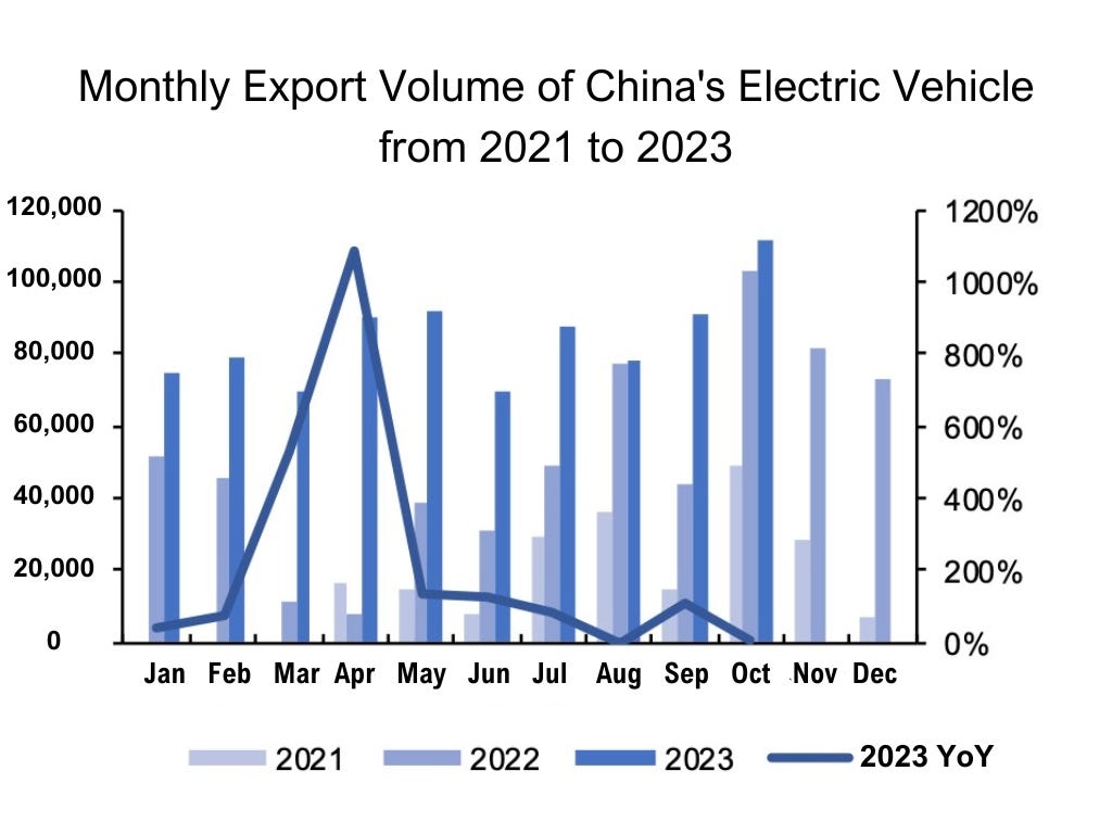 What's up with…? - Part 2: Electric Vehicles and Our Takeaways