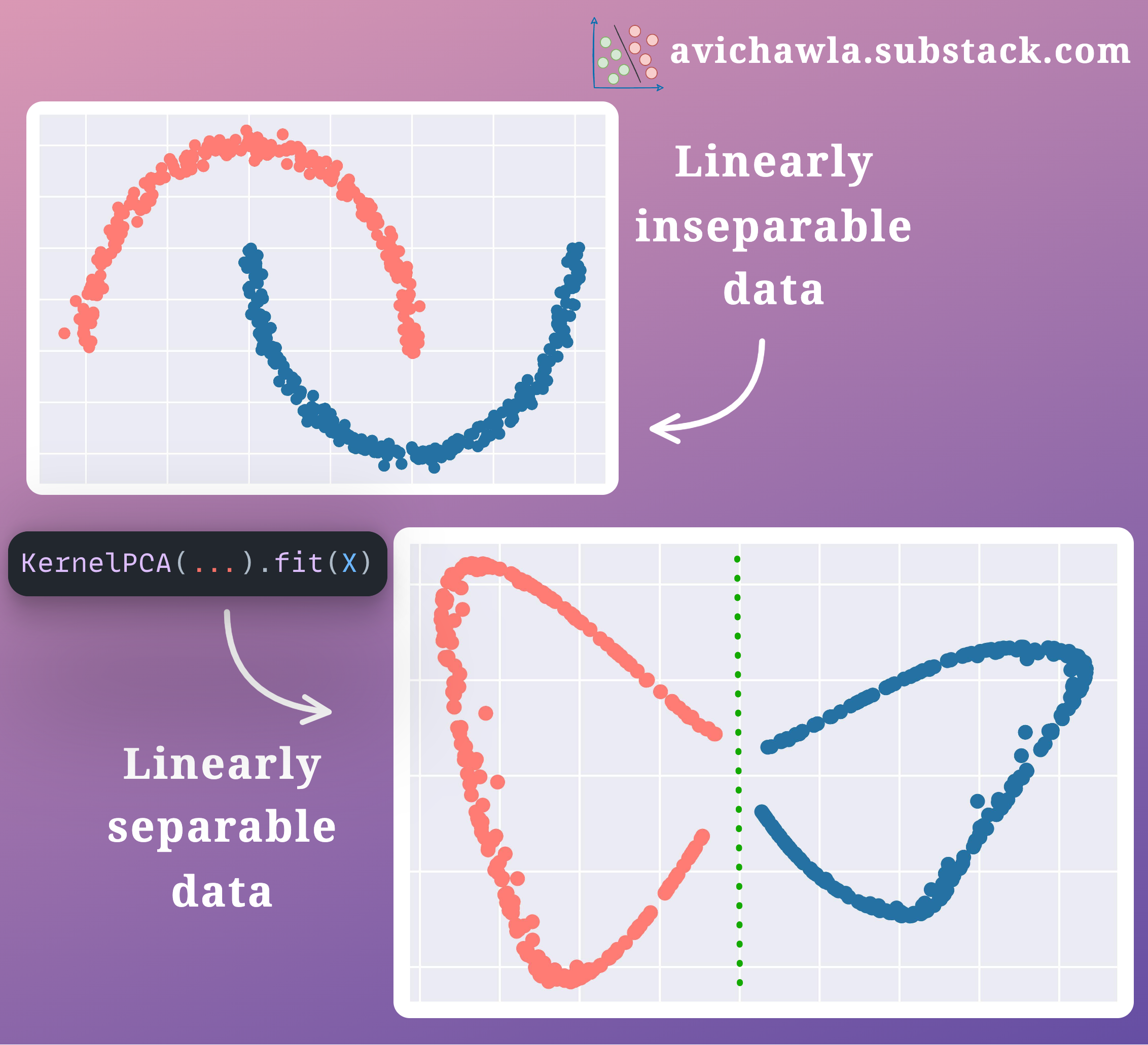 The Limitation of PCA Which Many Folks Often Ignore