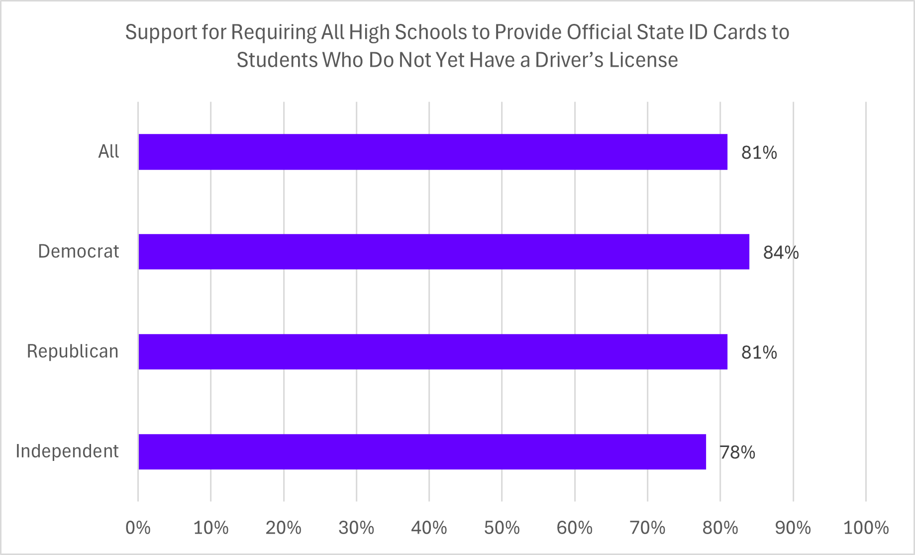 New CDCE Survey Shows Millions Lack ID as Voter ID Laws Spread to More ...