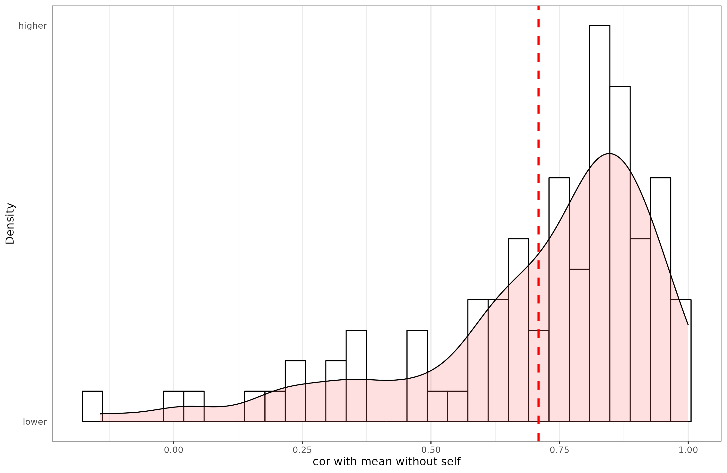 Skill vs. luck in games - by Emil O. W. Kirkegaard