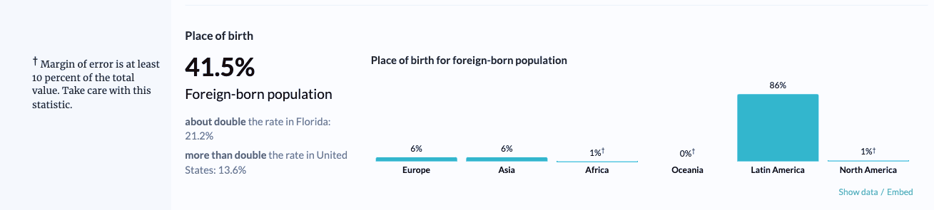 Miami... - by Jessica Weinkle - Conflicted