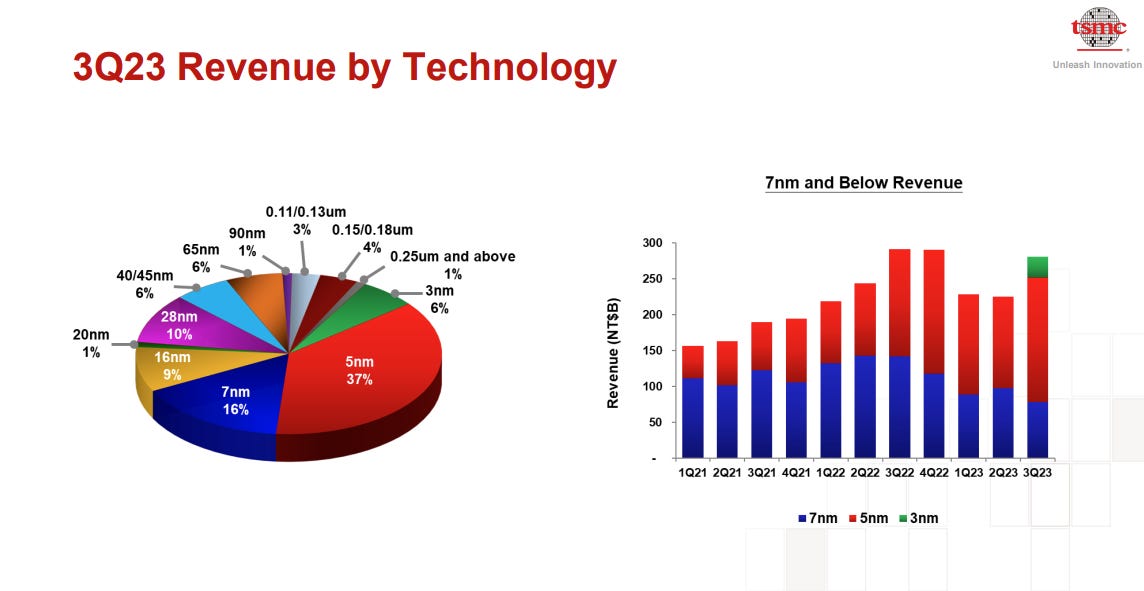 An Overview of the Semiconductor Industry