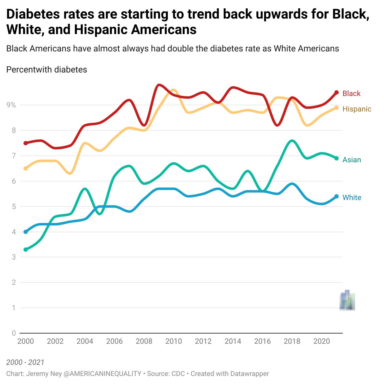 Diabetes is Attacking My Family, We’re Not Alone