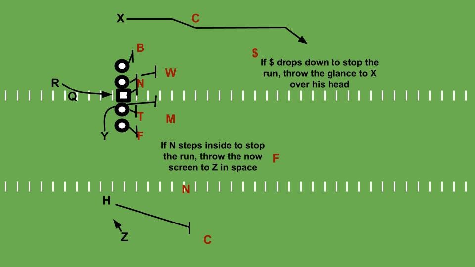 Basic building blocks of X's and Os: Inside zone