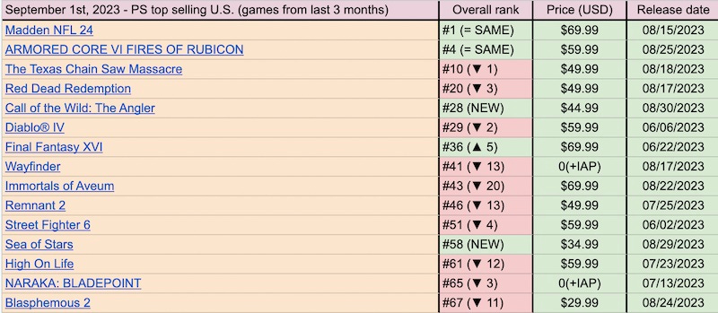 Plus: new data, Sea Of Stars hits, here comes Starfield...