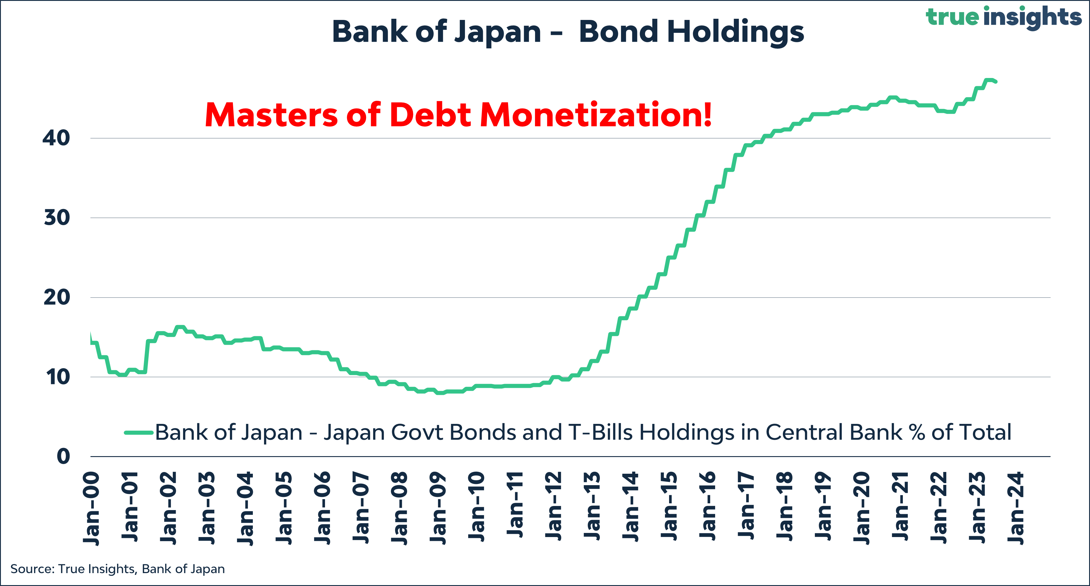 Japan removes negative interest rate policy – The end of an era and ...