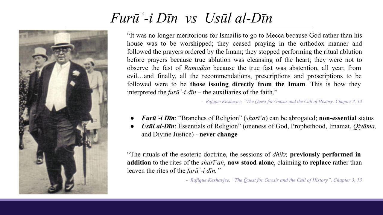 Modern Resurrection of Nizārī Ismaili Islam