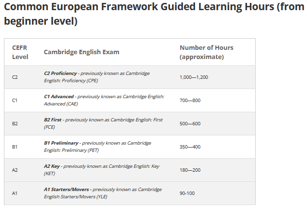 How Long Does it Take To Learn English? - by Thiago Alencar