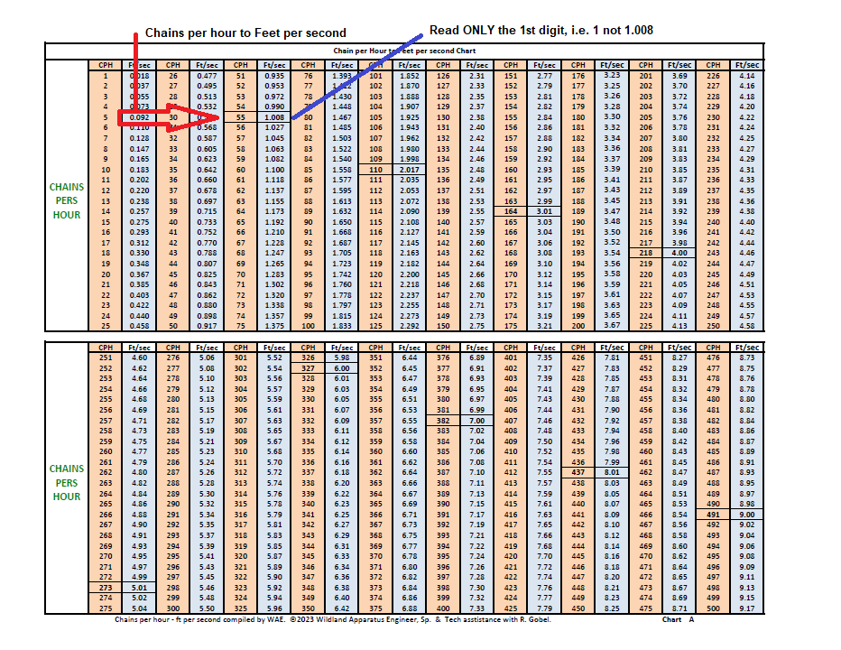 FireBridge Tons Per Acre Charts - by Joseph Moylan