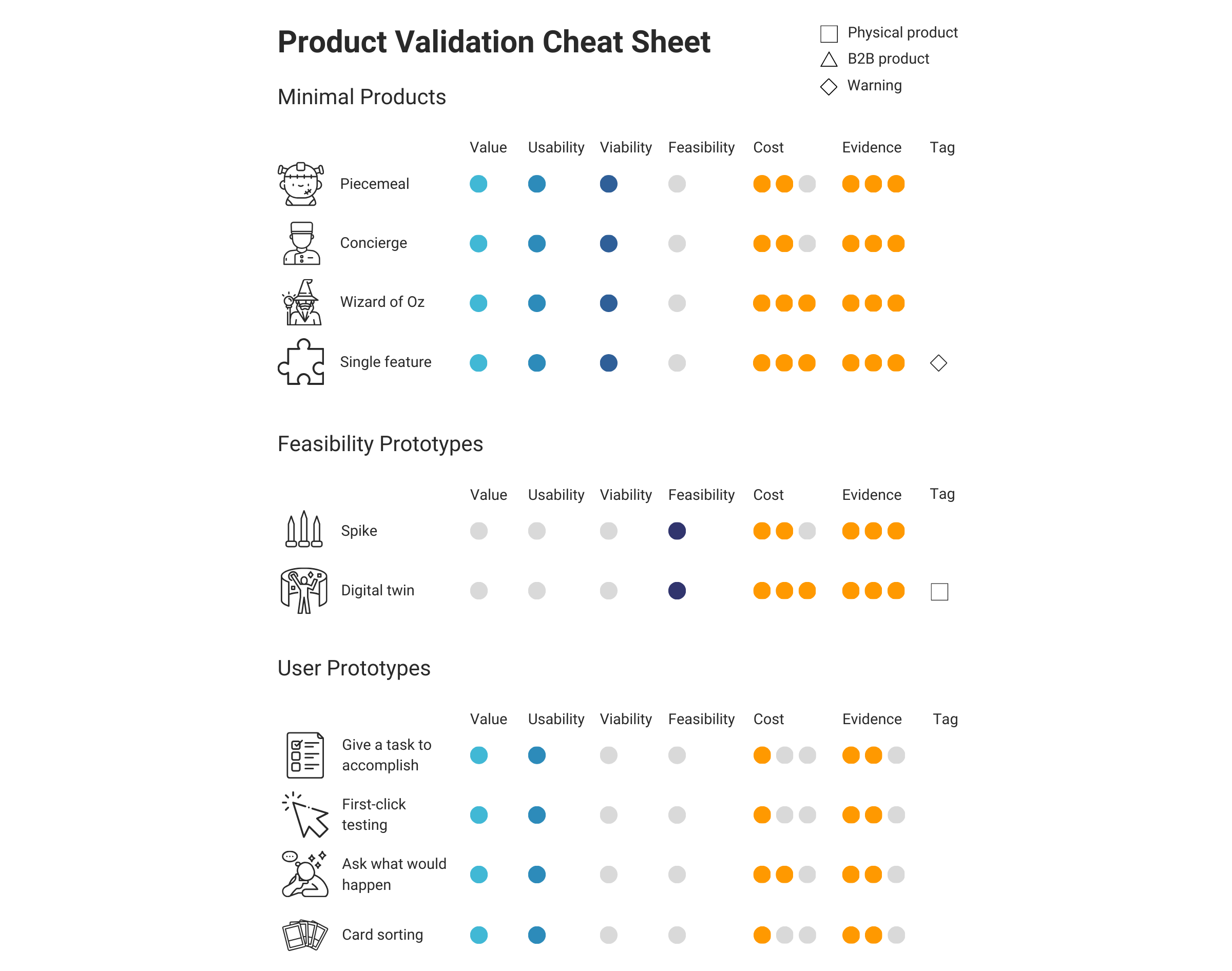 Testing Business Ideas: The Ultimate Validation Experiments Library