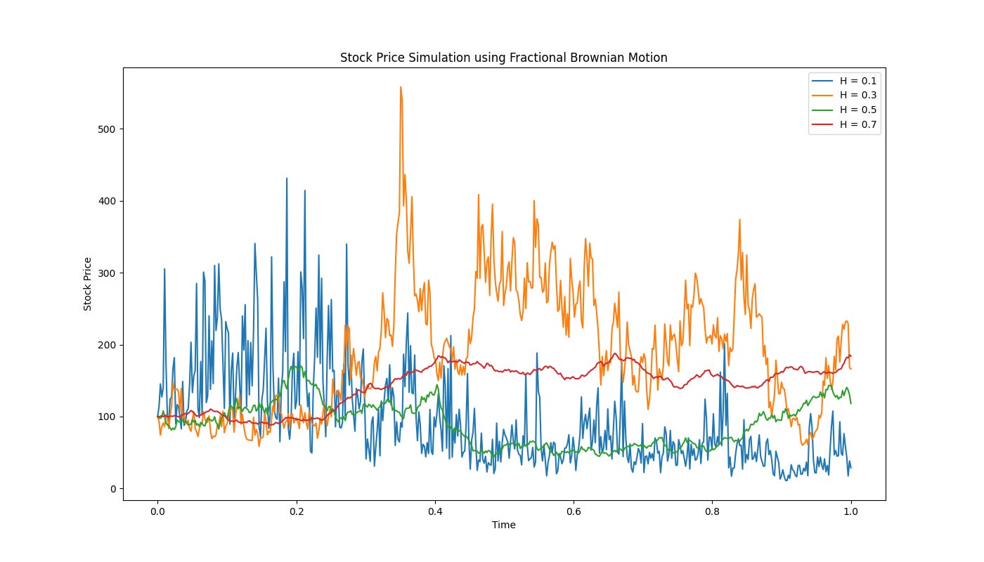 The Rolling Hurst Exponent - by Jakub
