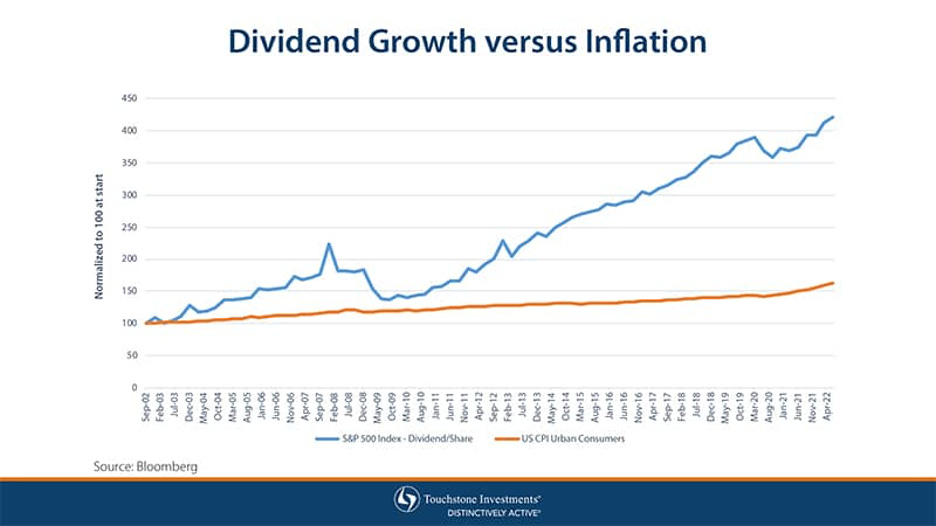Dividend Week - Compounding Dividends