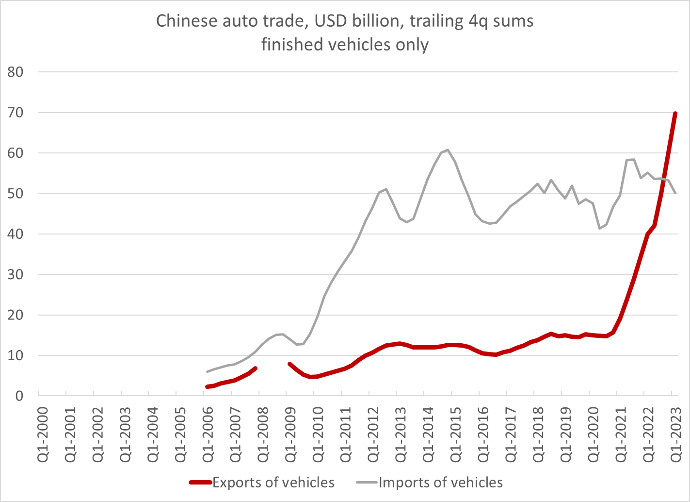 THE BRIEF: Eventful week, Retail sales, Economists speak up, EU trade ...