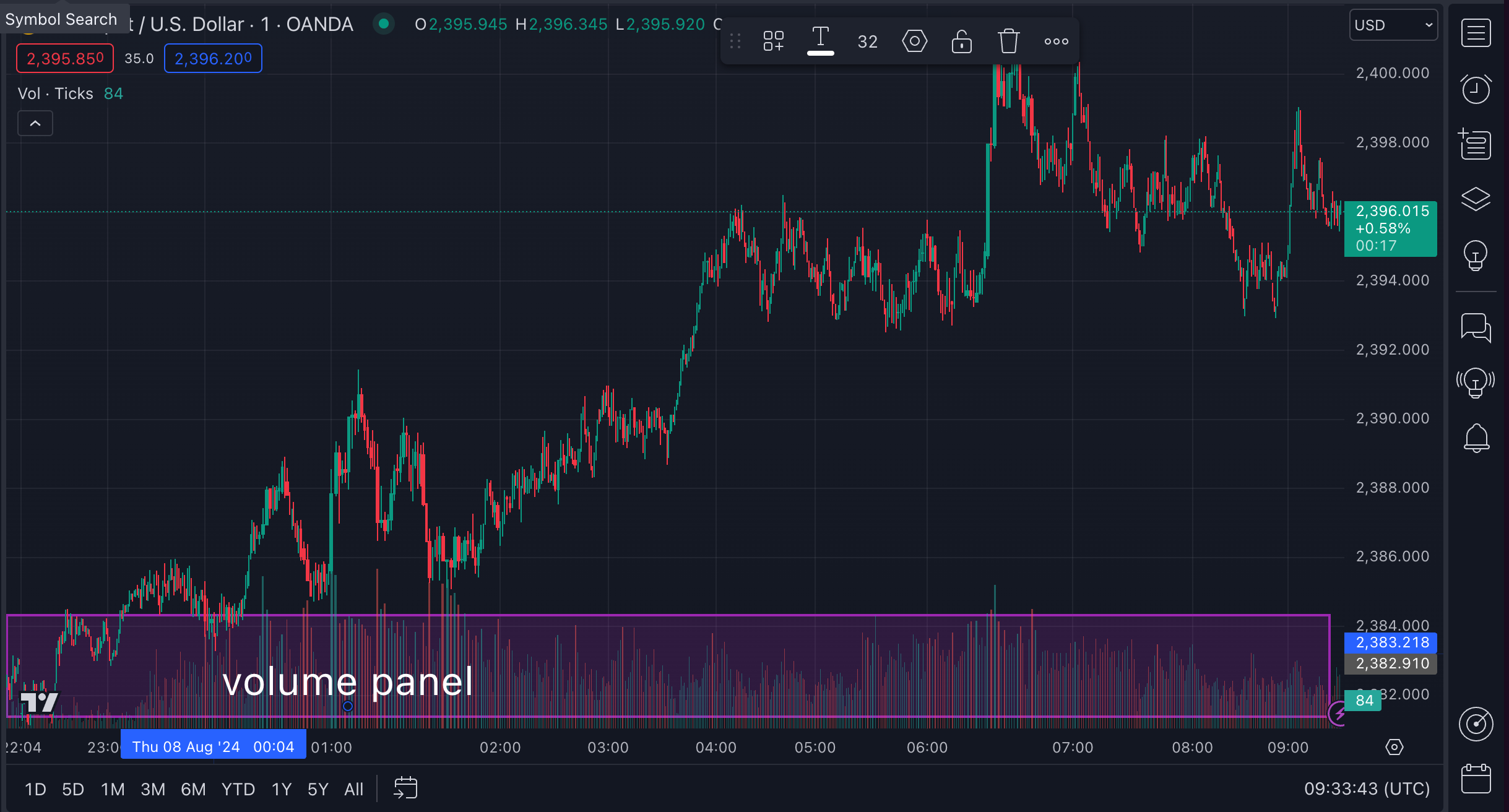 Technical Analysis Course #2: Volume speaks louder than charts --> 5 ...