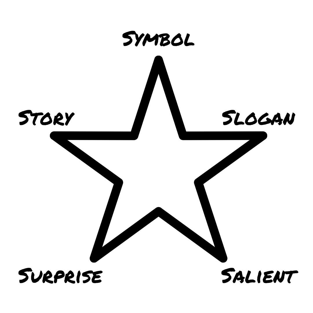 🌟Master Public Speaking with Winston's Star Method