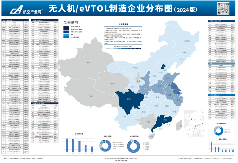 Distribution Map of China UAV + eVTOL Manufacturing Enterprises
