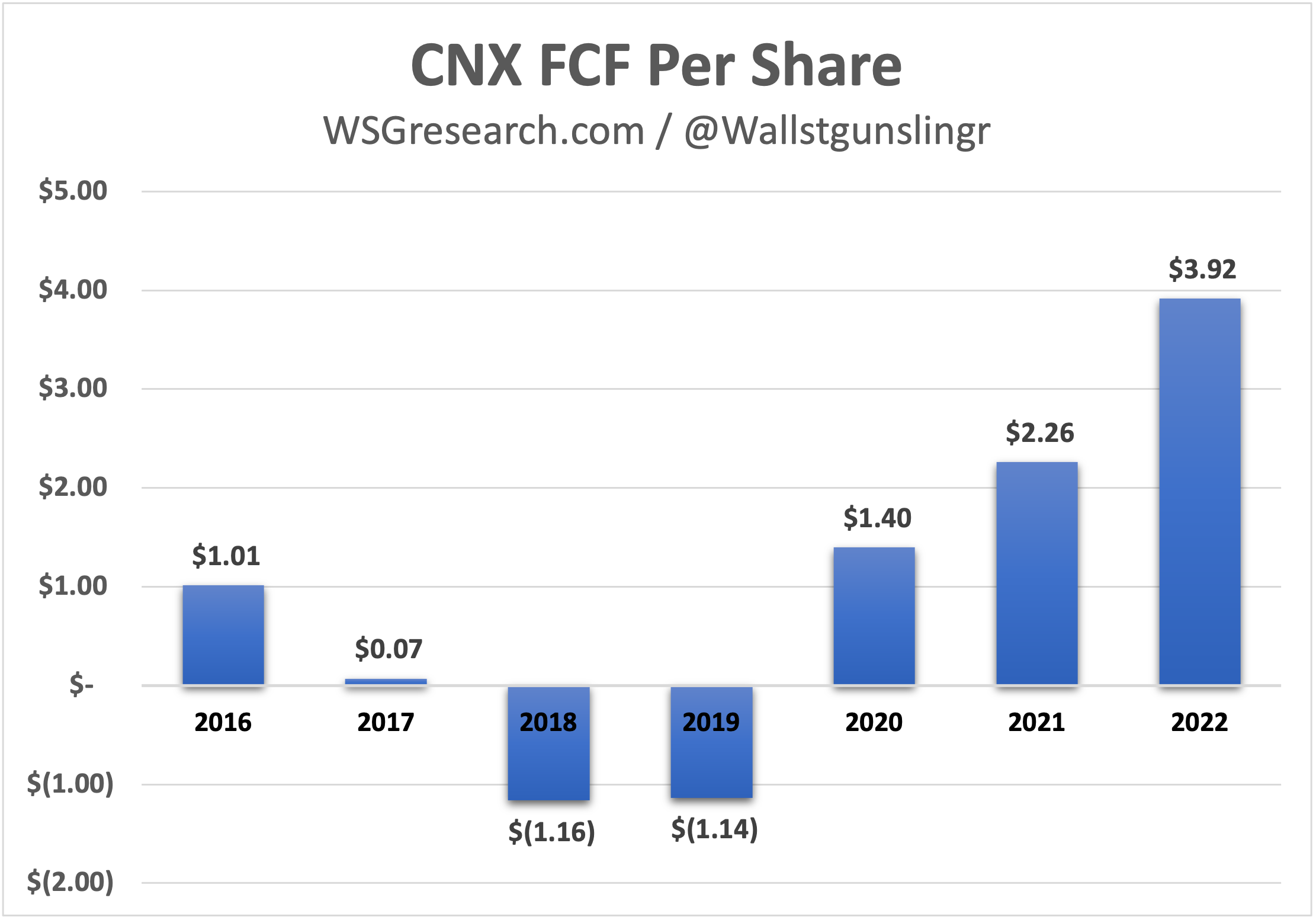 CNX: An Outsider in The Making? - by Michael Kandolin