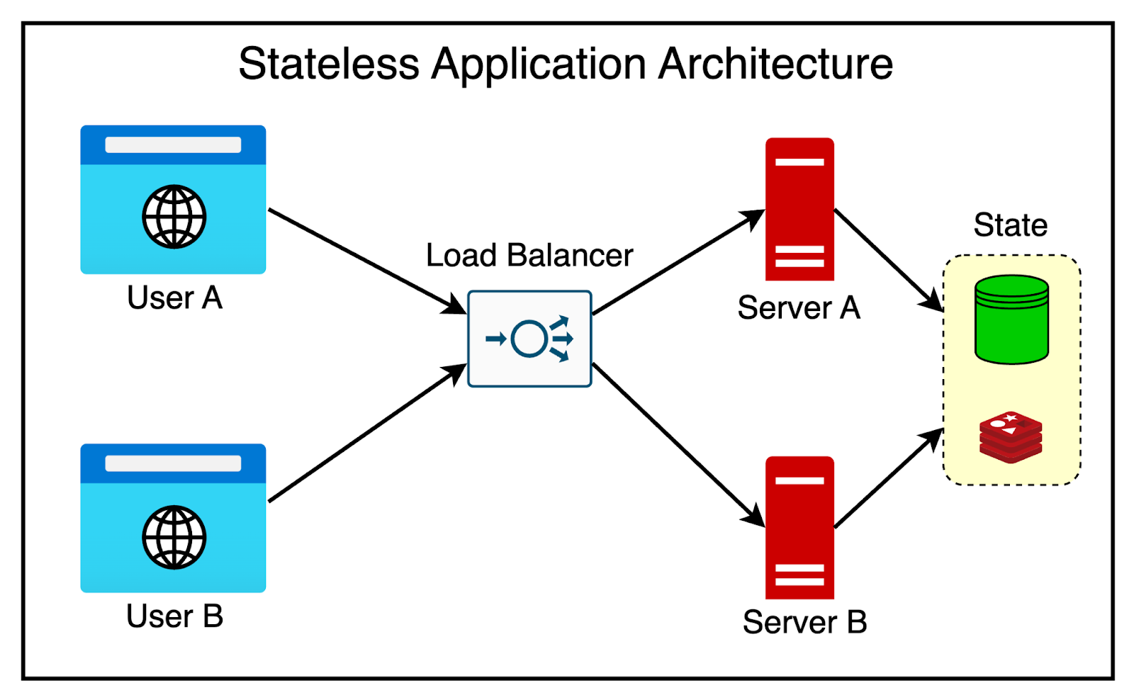 A Crash Course on REST APIs - ByteByteGo Newsletter