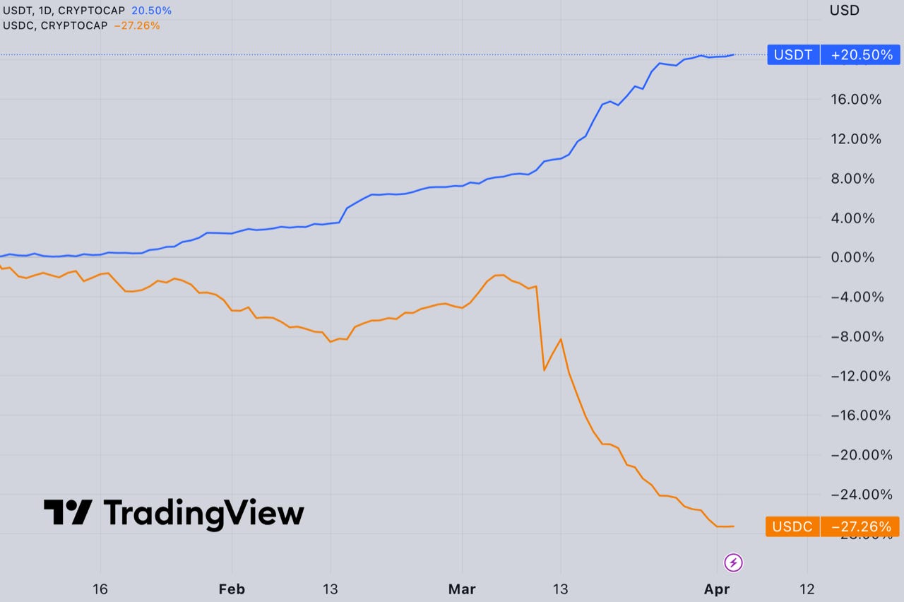 Price Discoveries - Doomberg